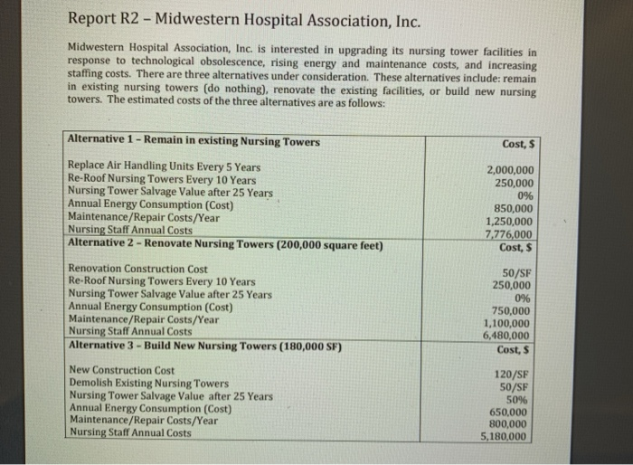 Solved Report R2 - Midwestern Hospital Association, Inc. | Chegg.com