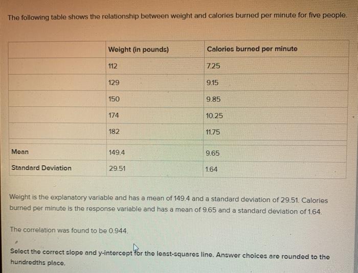 Solved The Following Table Shows The Relationship Between Chegg