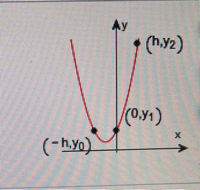 Solved The figure how the graph of y= ax +bx+c Suppose that | Chegg.com