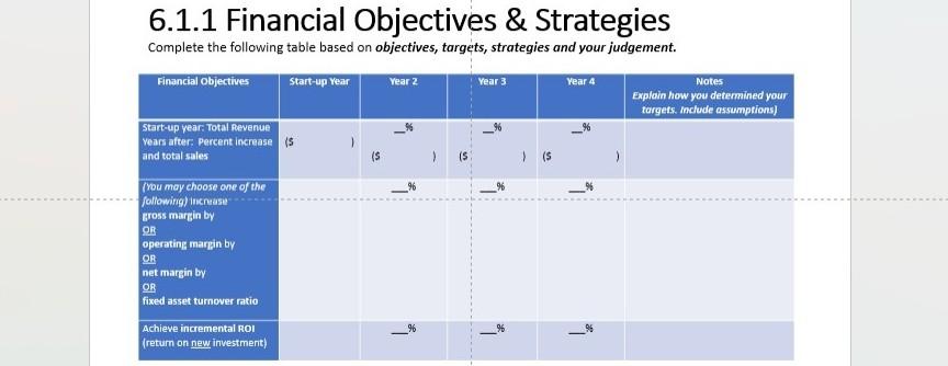 Solved 6.1.1 Financial Objectives & Strategies Define at | Chegg.com