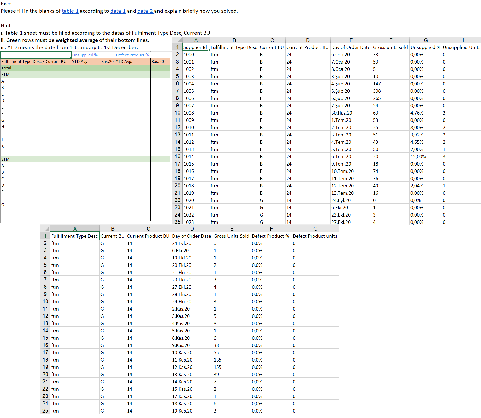 Solved Please fill in the blanks of table-1 ﻿according to | Chegg.com