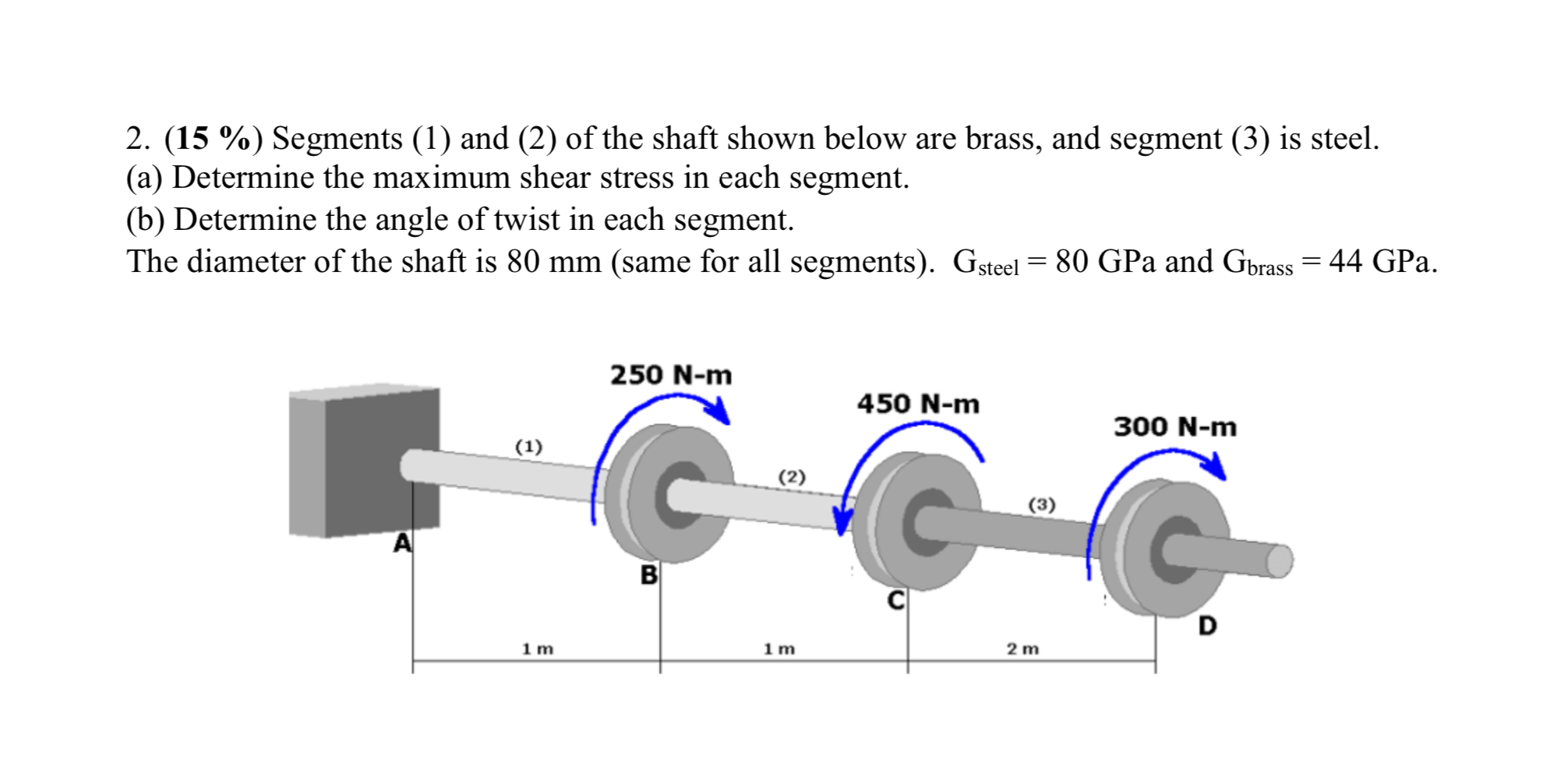 Solved Segments (1) ﻿and (2) of ﻿the shaft shown below are | Chegg.com