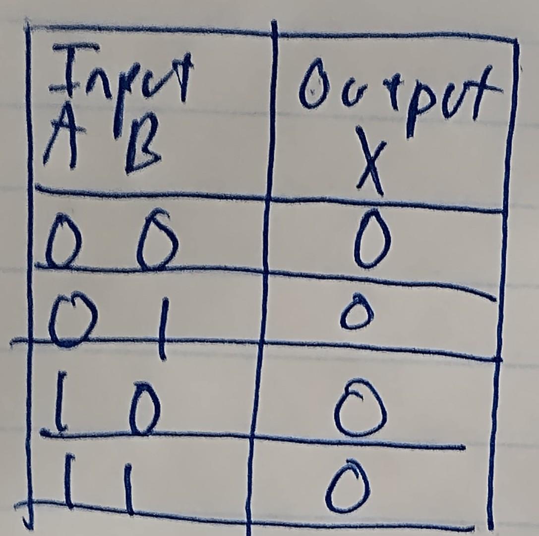 Solved for this truth table what is the karnaugh map, | Chegg.com
