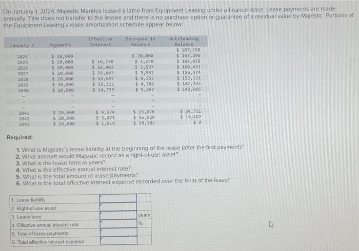 Solved On January 1.2024. Majestic Mantles leased a lathe | Chegg.com