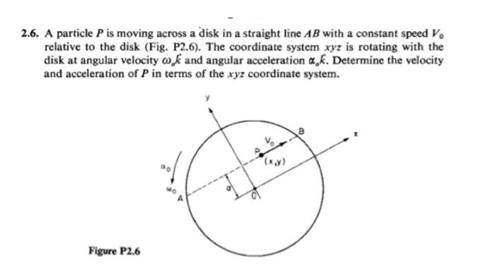 Solved 2.6. A particle P is moving across a disk in a | Chegg.com