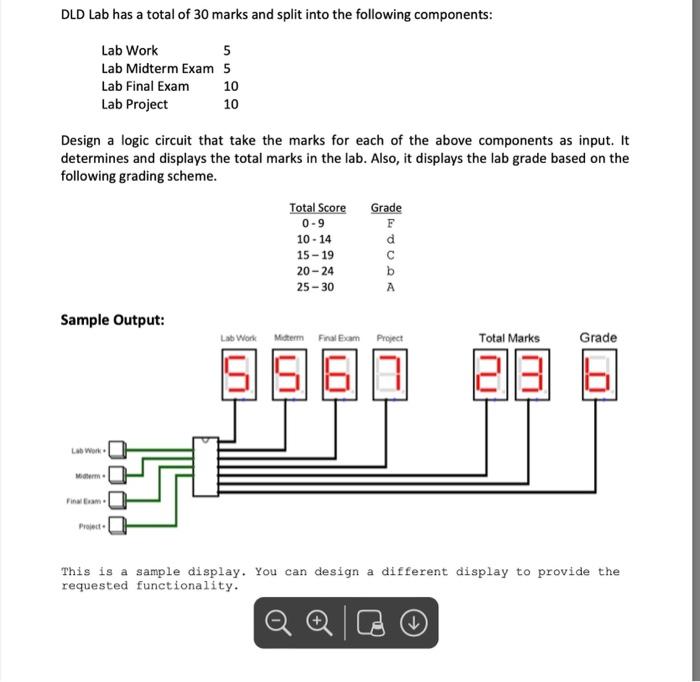 Solved DLD Lab has a total of 30 marks and split into the | Chegg.com