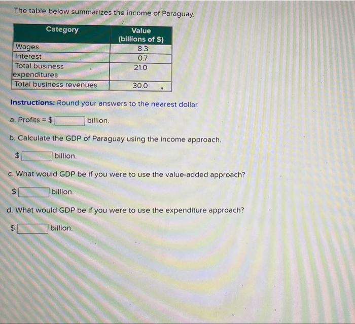 Solved The table below summarizes the income of Paraguay. | Chegg.com