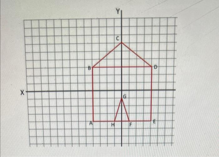 Solved 2. For the house plotted on the graph above, state | Chegg.com