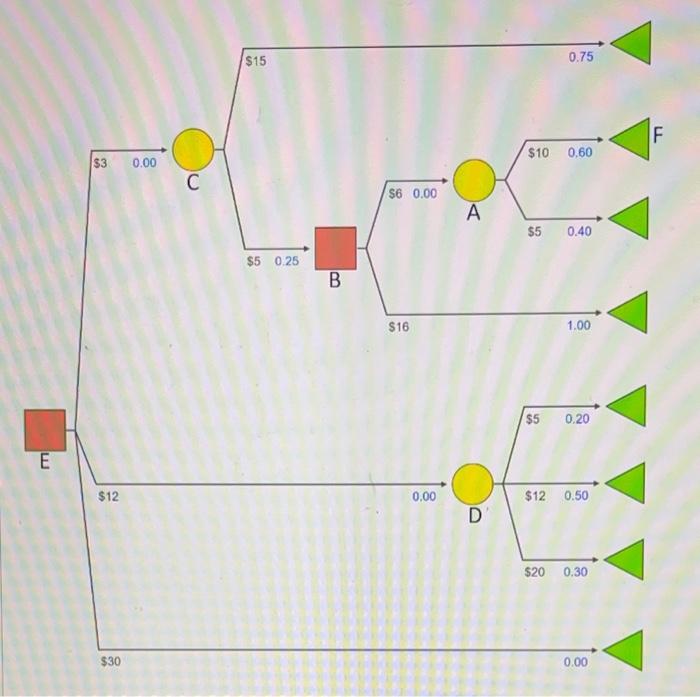 Solved The figure above is a representation of a decision | Chegg.com
