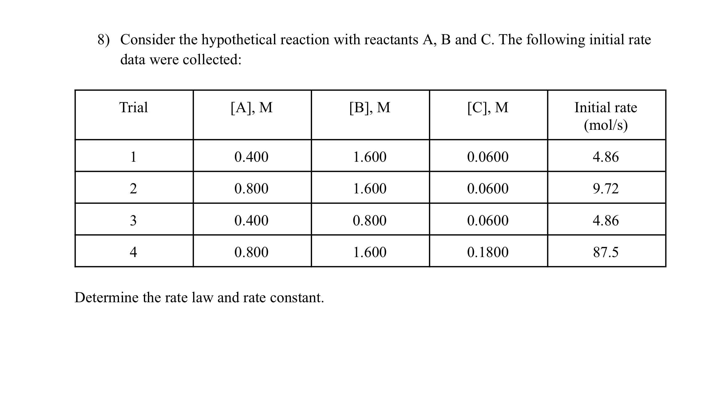 Solved Consider The Hypothetical Reaction With Reactants A B