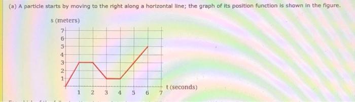 Solved (a) A particle starts by moving to the right along a | Chegg.com