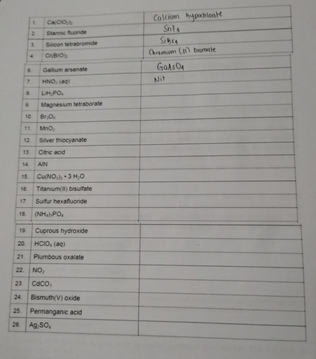 Solved if the name of the compound is given, write its | Chegg.com