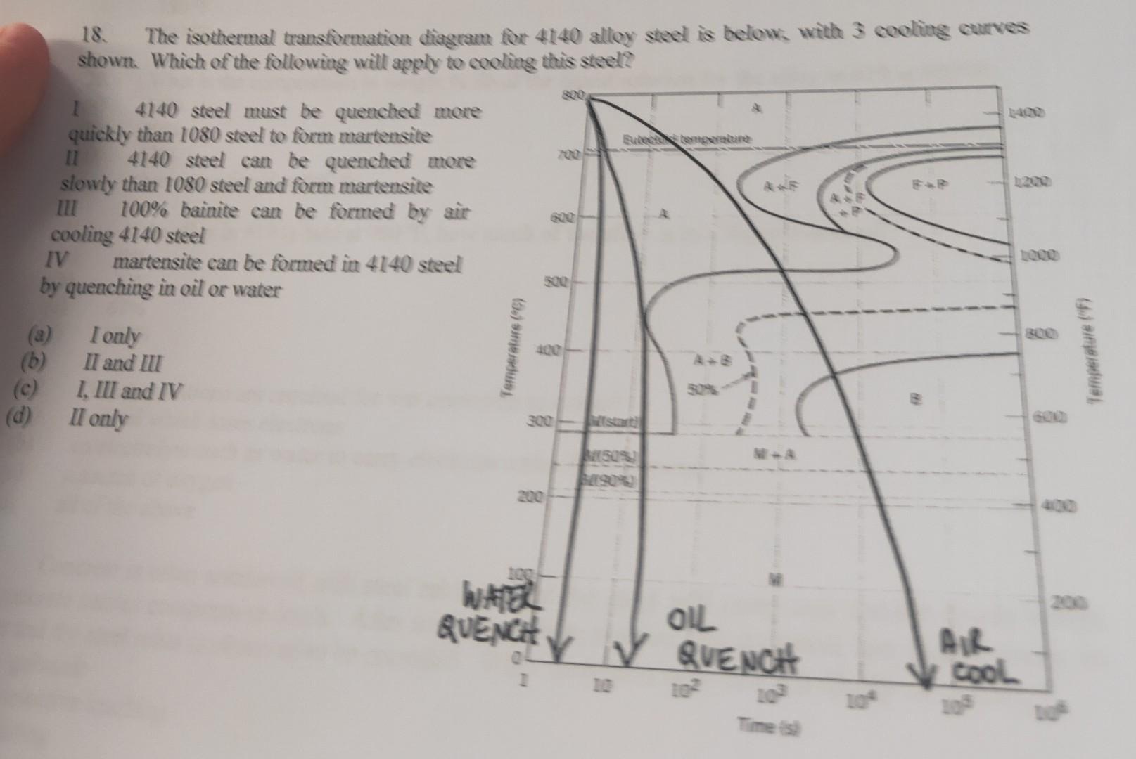 Solved 18. The isothermal transformation diagram for 4140 | Chegg.com
