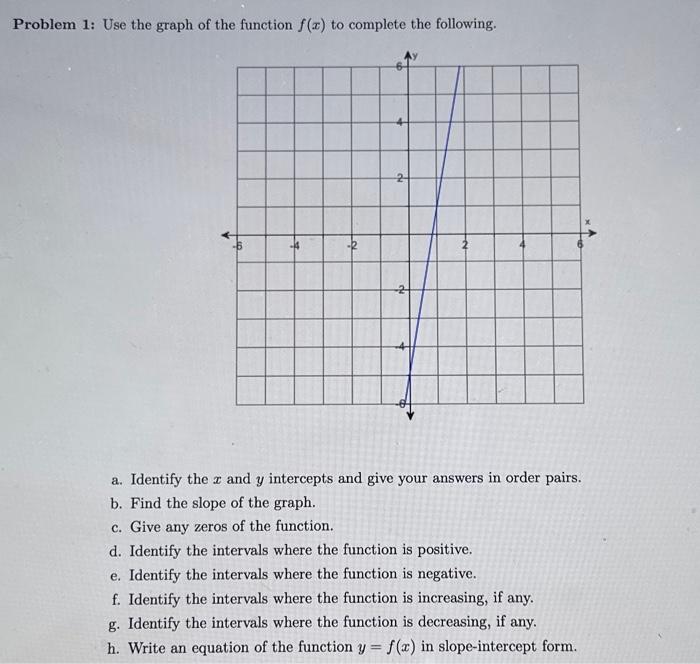 Solved Problem 1: Use the graph of the function f(x) to | Chegg.com