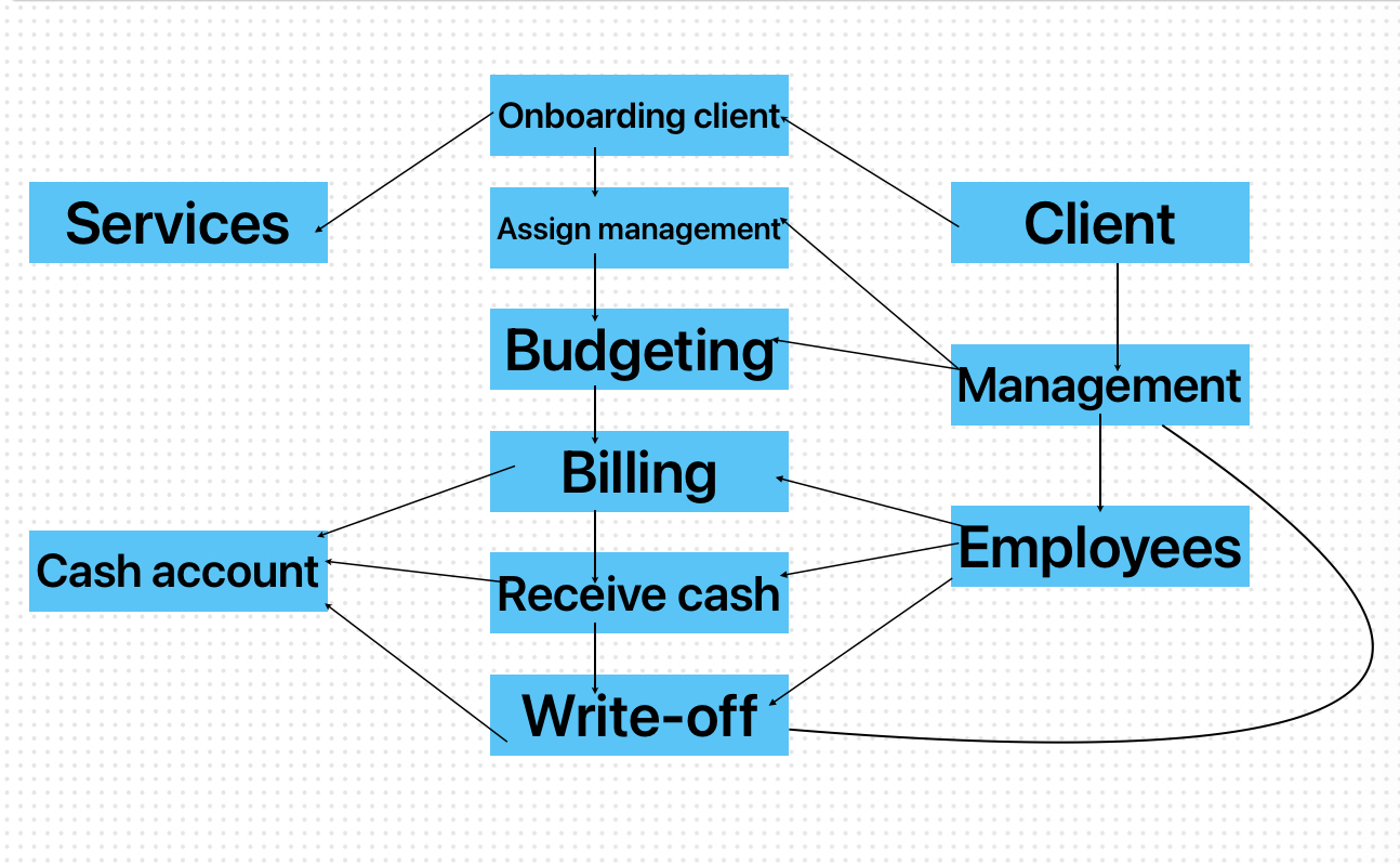 Solved How would you make an attribute table for the | Chegg.com