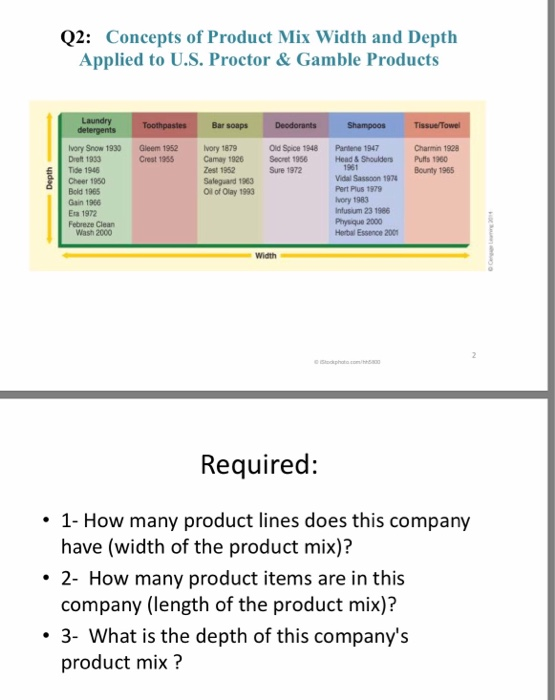 Solved Q2: Concepts of Product Mix Width and Depth Applied | Chegg.com