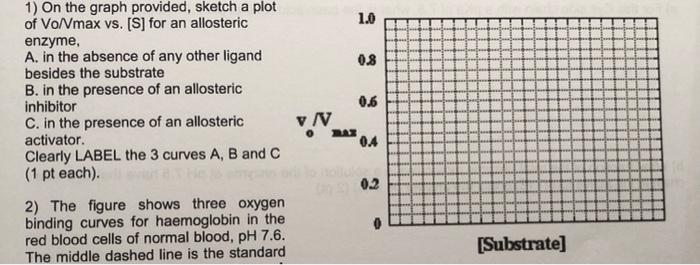 Solved 1.0 0.8 0.6 v/ 1) On the graph provided, sketch a | Chegg.com