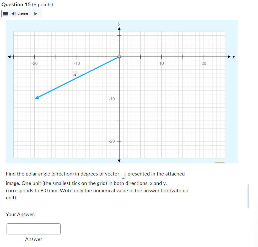 Solved Question 15 (6 ﻿points)Find the polar angle | Chegg.com