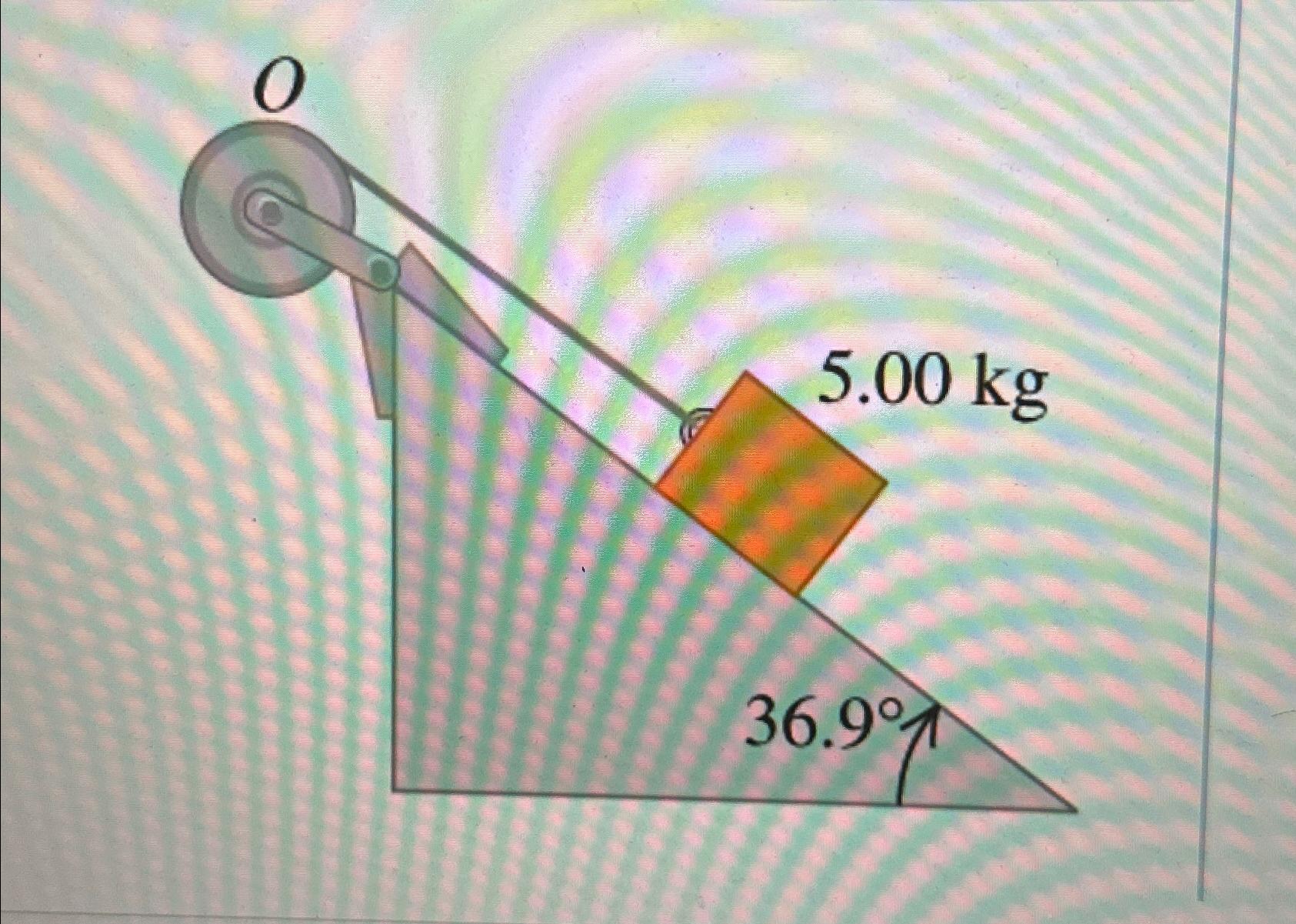 Solved A block with mass m=5.00kg ﻿slides down a surface | Chegg.com
