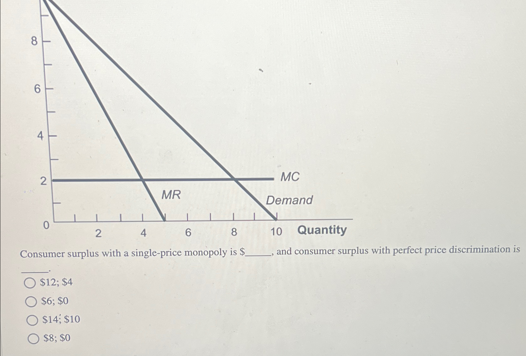 Consumer Surplus With A Single Price Monopoly Is Chegg