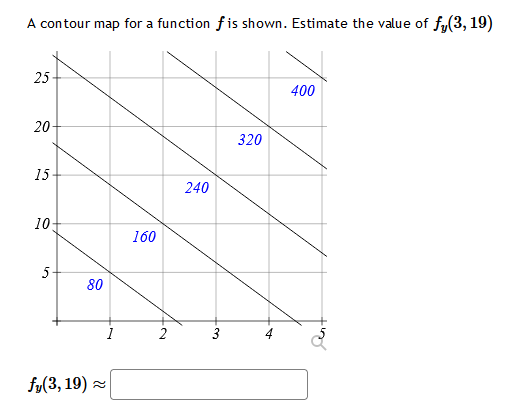 Solved A contour map for a function f ﻿is shown. Estimate | Chegg.com