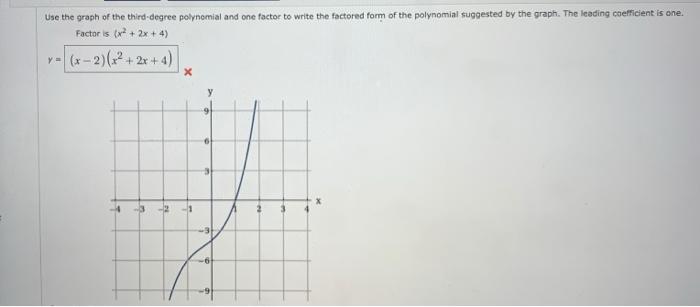Solved Use the graph of the third-degree polynomial and one | Chegg.com