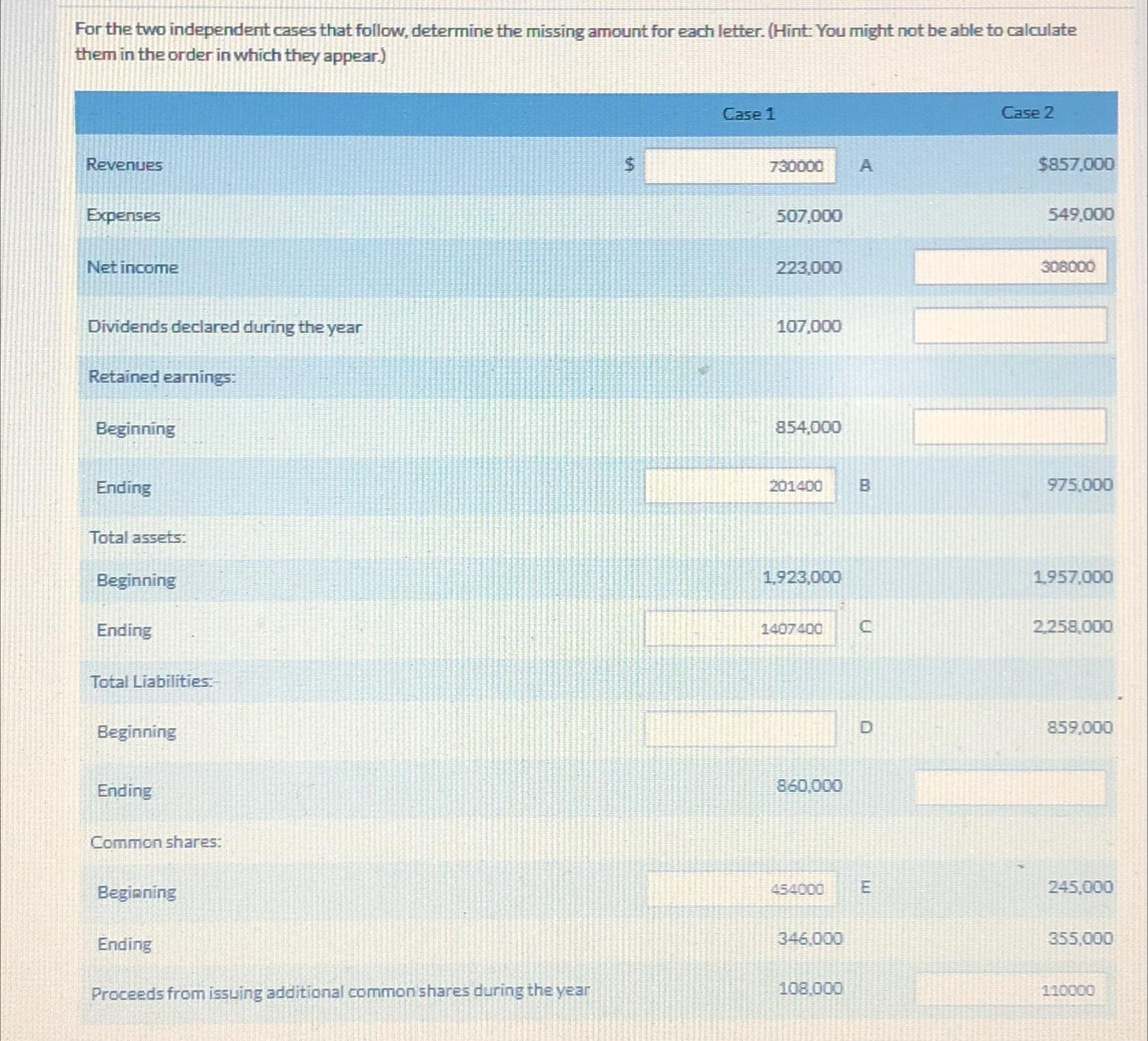Solved For the two independent cases that follow, determine | Chegg.com