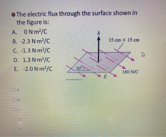 Solved The electric flux through the surface shown in the | Chegg.com