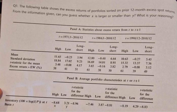 Q1. The following table shows the excess returns of | Chegg.com