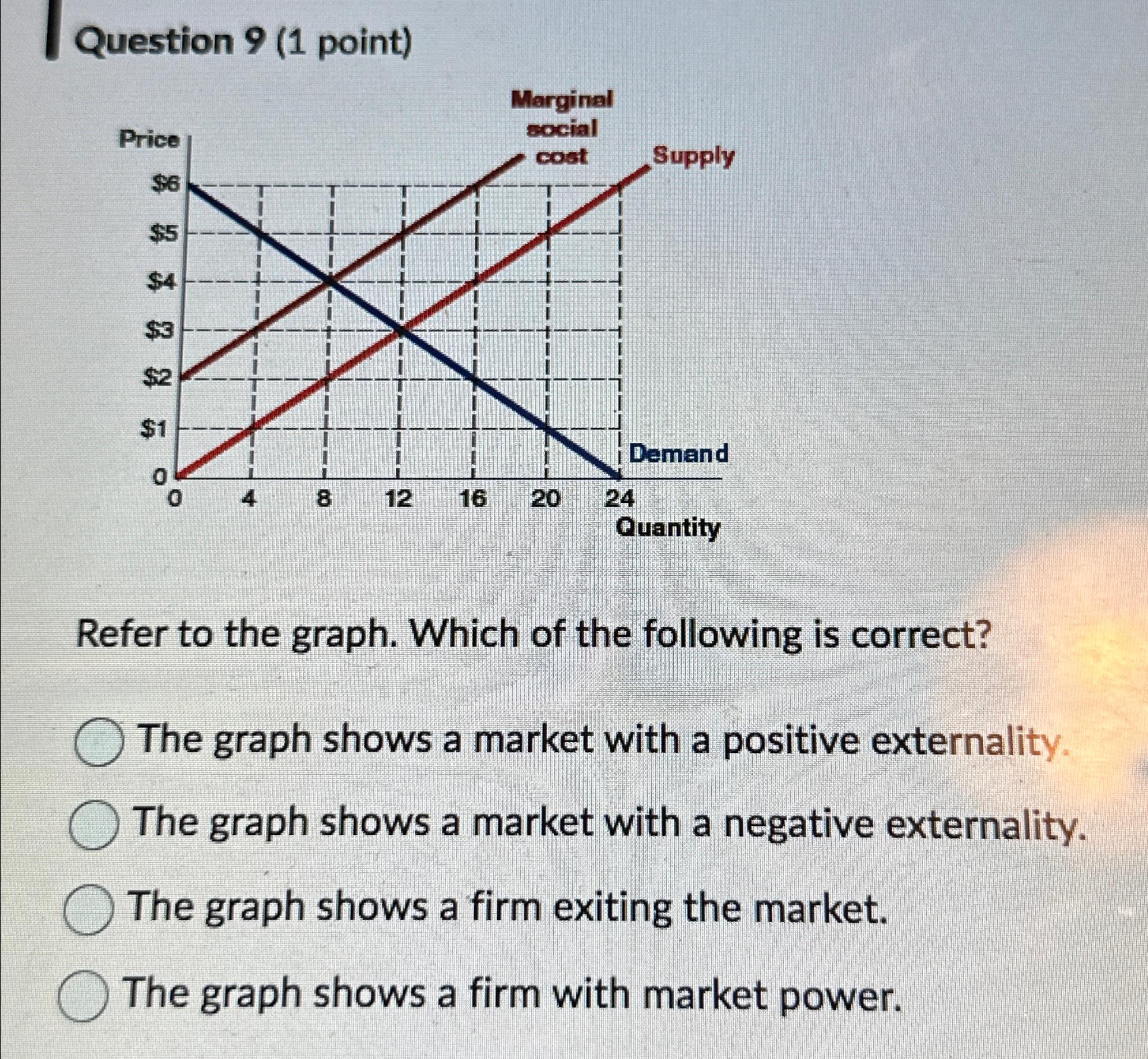 Solved Question 9 (1 ﻿point)Refer to the graph. Which of the | Chegg.com