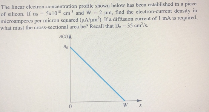 Solved The linear electron-concentration profile shown below | Chegg.com