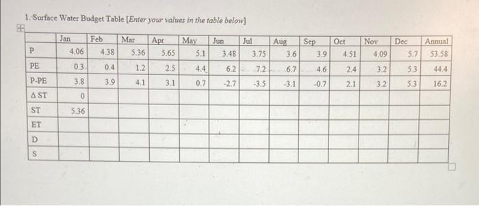 1. Surface Water Budget Table [Enter your values in | Chegg.com