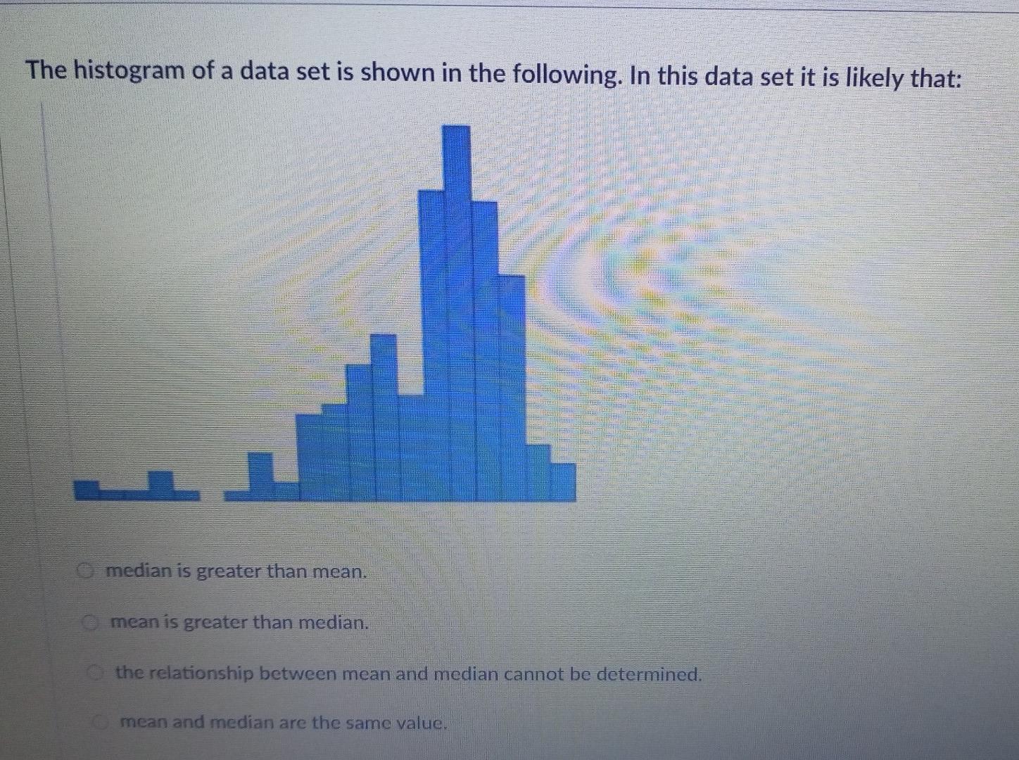 Solved The histogram of a data set is shown in the | Chegg.com