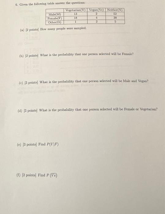 Solved 6. Given the following table answer the questions: | Chegg.com