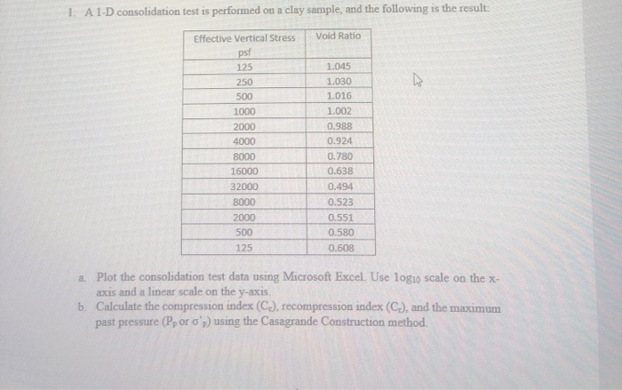Solved 1. A 1-D consolidation test is performed on a clay | Chegg.com