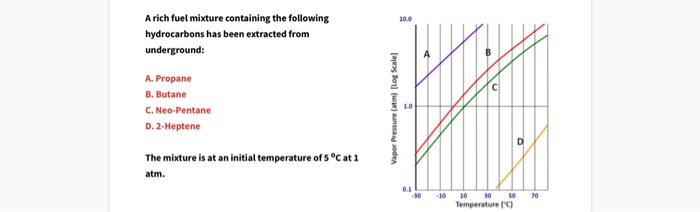 Solved A rich fuel mixture containing the following | Chegg.com