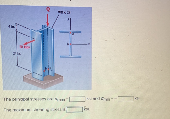 Solved Two forces are applied to a W8 x 28 rolled steel beam | Chegg.com