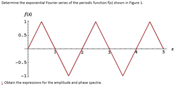 Determine the exponential Fourier series of the | Chegg.com