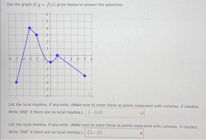 Solved Use the graph of y=f(x) given below to answer the | Chegg.com