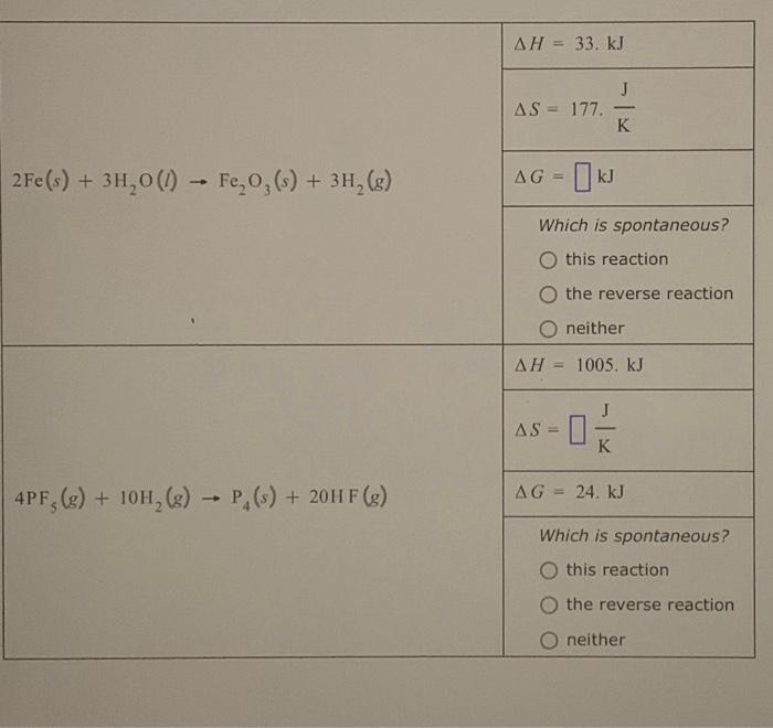 Solved \begin{tabular}{|c|c|} \hline | Chegg.com