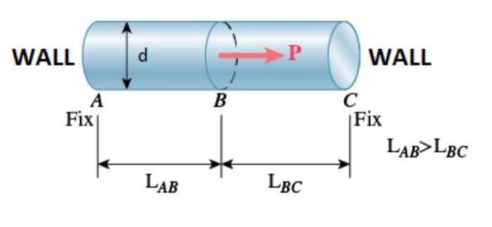 Solved As shown below, a circular rod with an axial load is | Chegg.com
