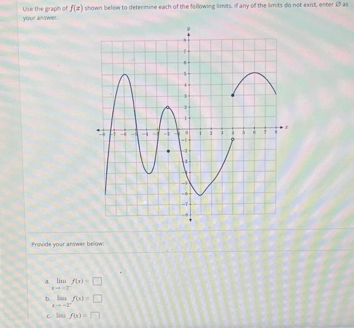 Solved Use the graph of f(x) shown below to determine each | Chegg.com