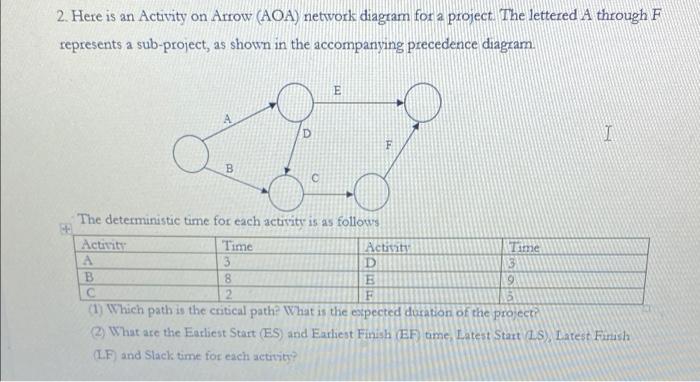 Solved 2. Here is an Activity on Arrow (AOA) network diagram | Chegg.com