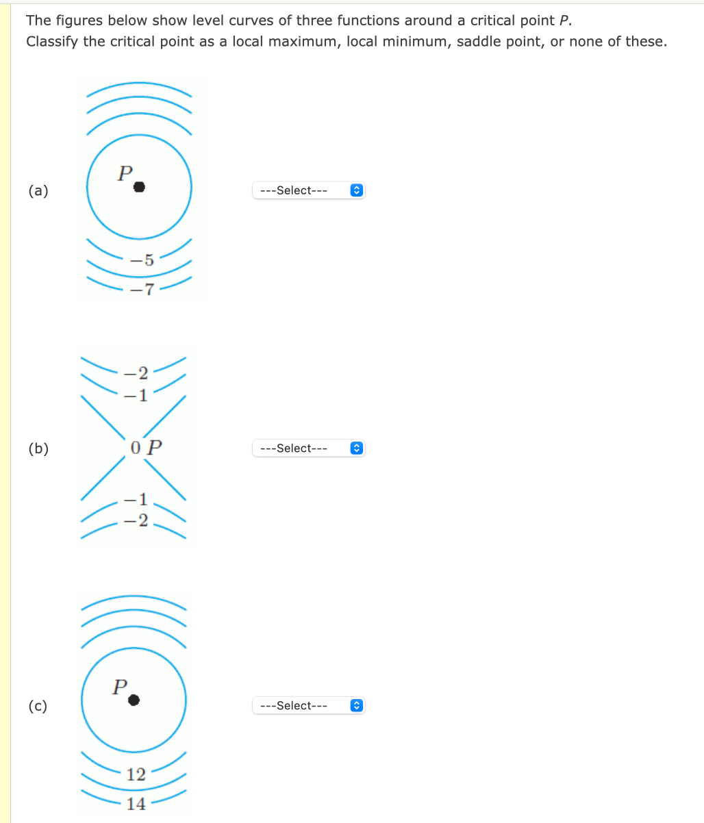 Solved The figures below show level curves of three | Chegg.com