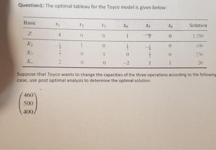 Solved Question 1: The optimal tableau for the Toyco model | Chegg.com