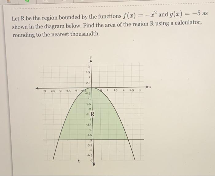 Solved Let R be the region bounded by the functions f(x) = | Chegg.com