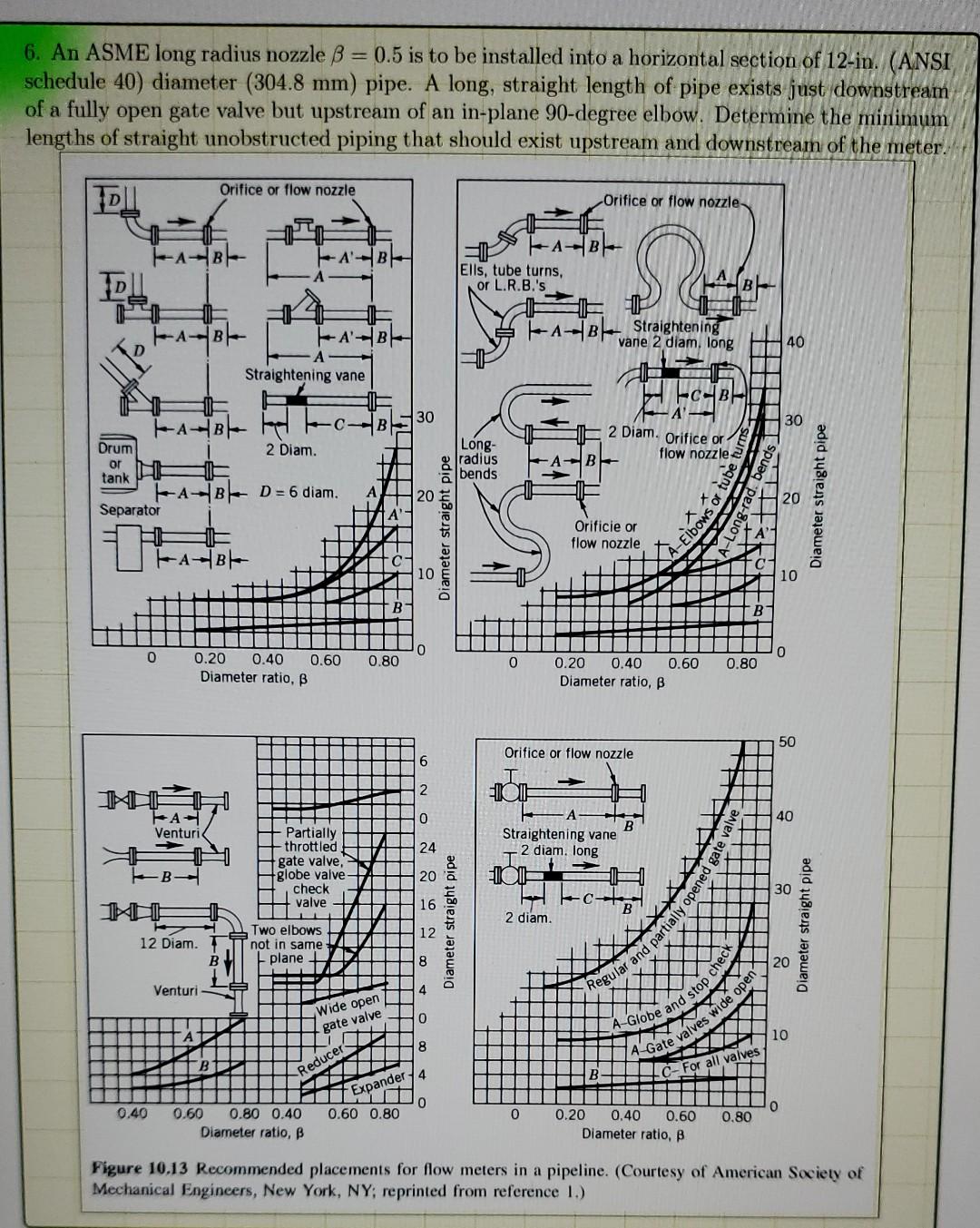 6. An ASME long radius nozzle B = 0.5 is to be | Chegg.com