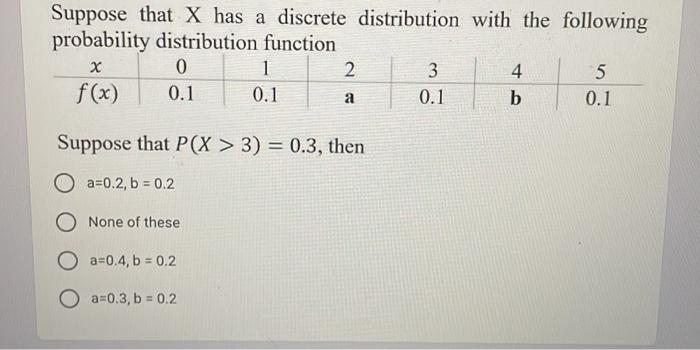 Solved Suppose that X has a continuous distribution with the | Chegg.com