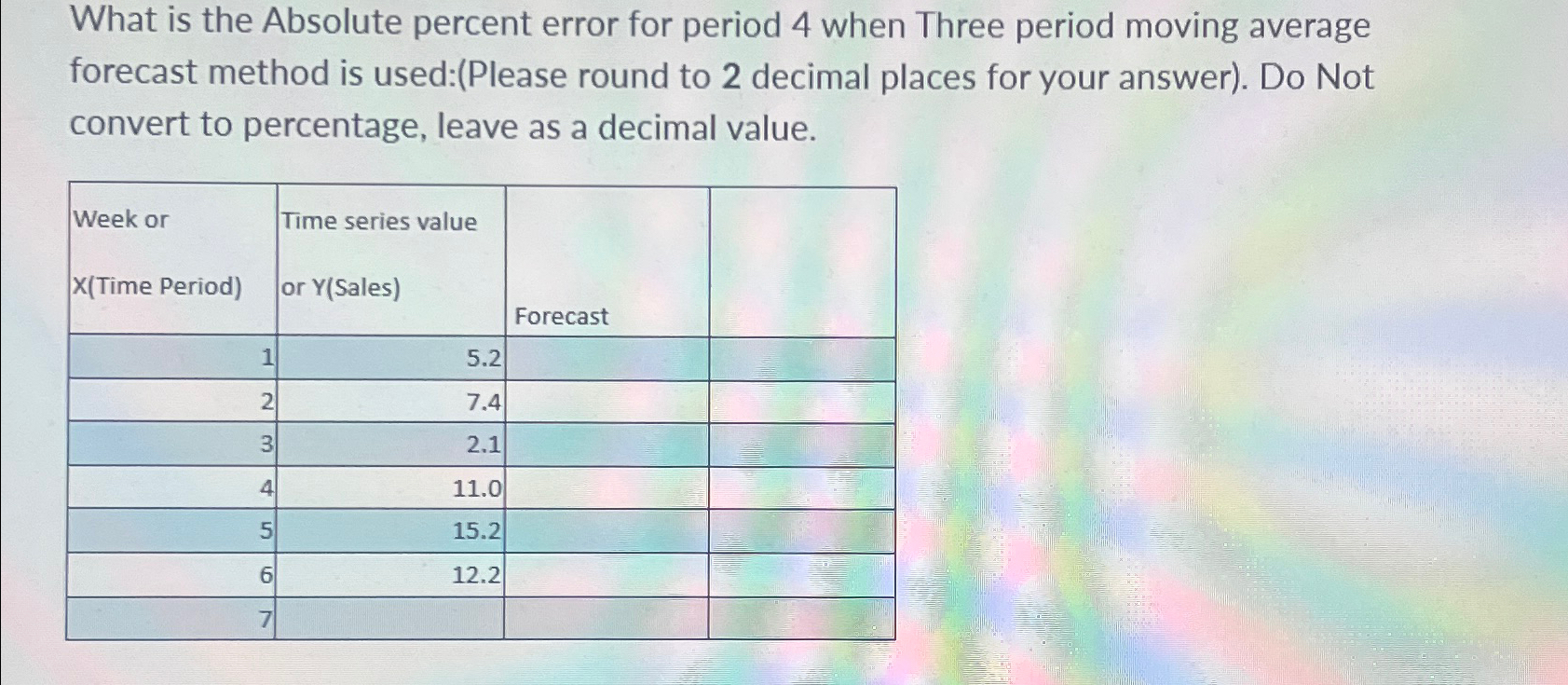 Solved What is the Absolute percent error for period 4 ﻿when | Chegg.com