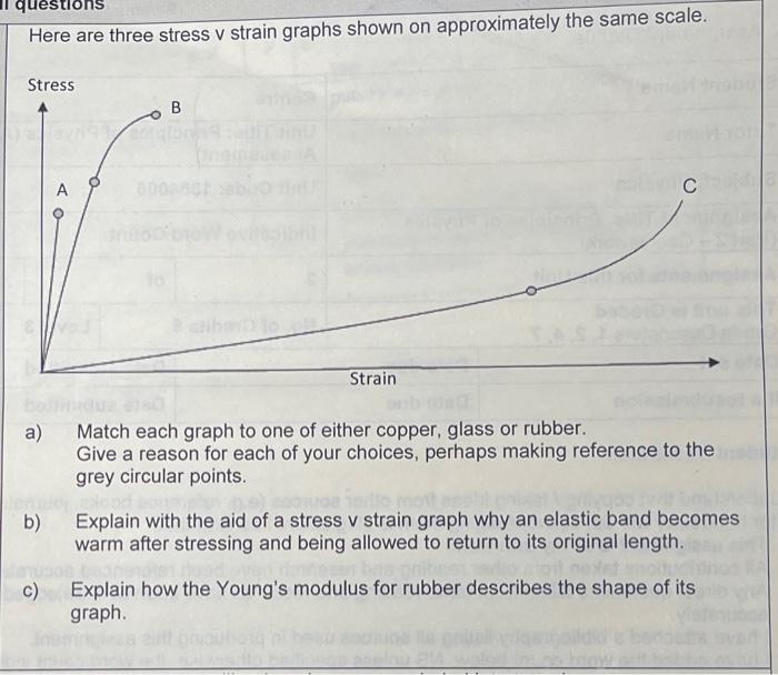 Solved questions Here are three stress v strain graphs shown | Chegg.com
